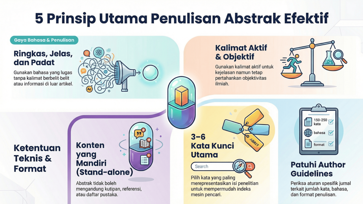 Abstrak Ilmiah yang Baik Itu Seperti Apa? Ini Teknik Menulisnya Secara ...